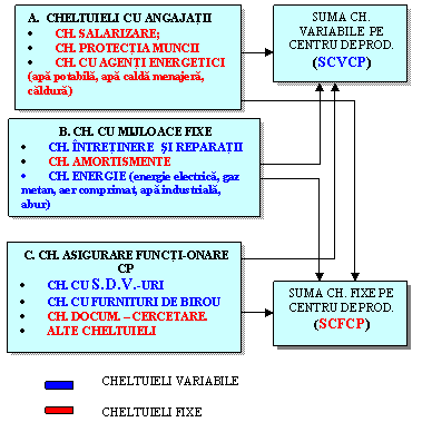 ExaCost-Sistem informatic integrat pentru calculatia costurilor-notiuni ...