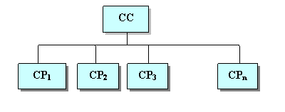 ExaCost-Sistem informatic integrat pentru calculatia costurilor-Notiuni ...